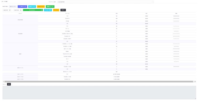 ステータス集計 | CALLTREE